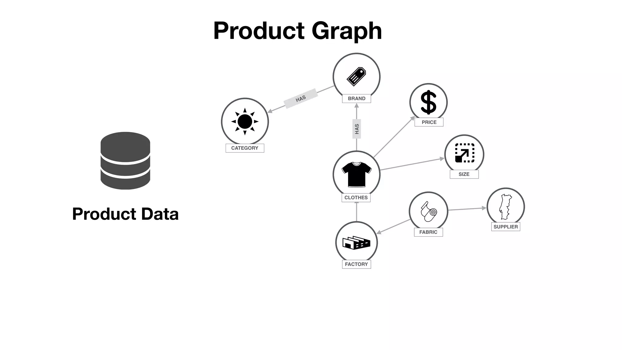 Graph Databases for Master Data Management | PDF | Databases | Computer Software and Applications