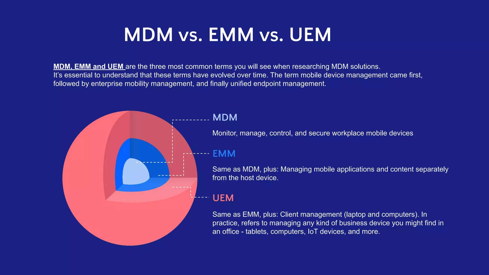 Mobile Device Management Guide | PDF