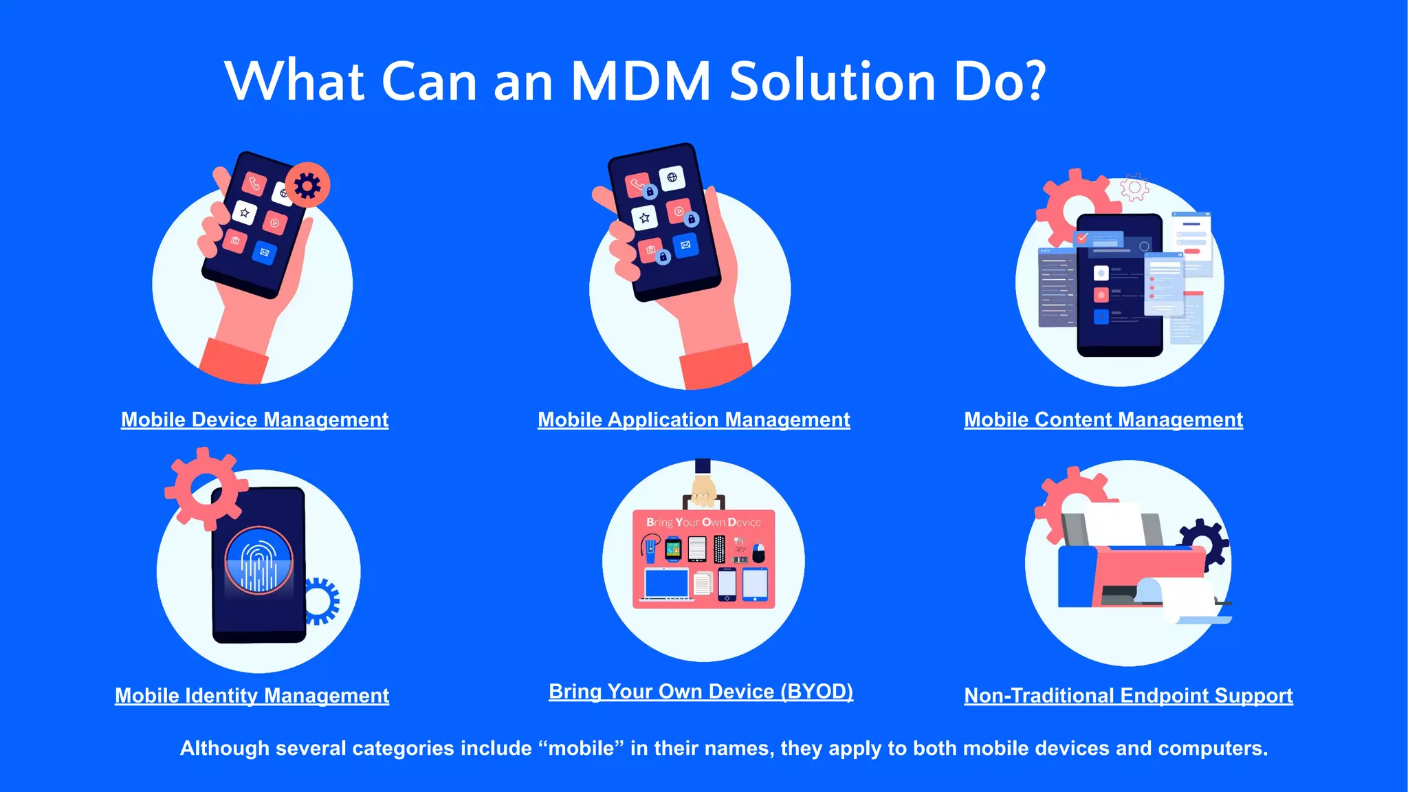Mobile Device Management Guide | PDF
