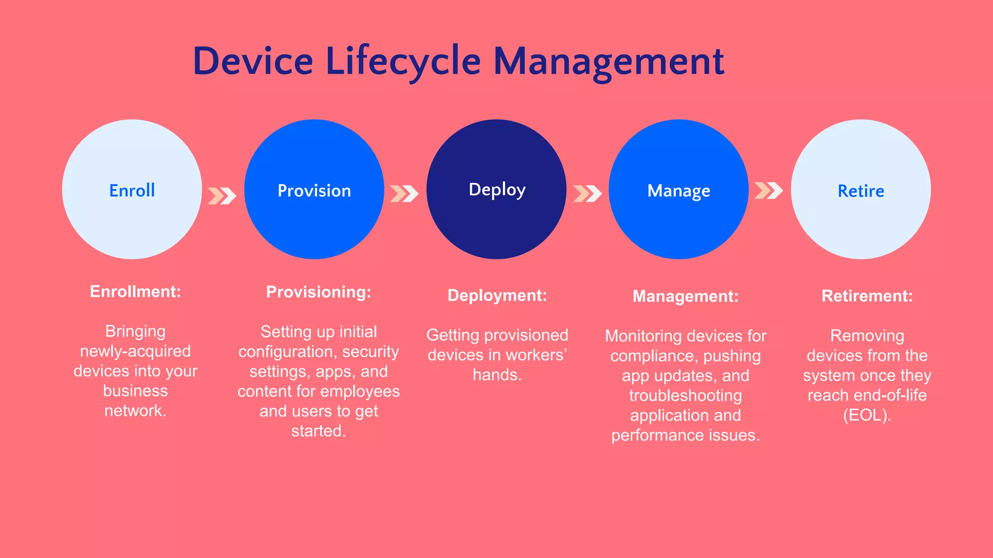Mobile Device Management Guide | PDF
