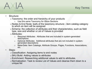 MDM: Integrating Oracle PIM & iStore | PPTX