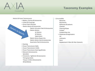 MDM: Integrating Oracle PIM & iStore | PPT