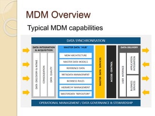 Mdm introduction | PPT