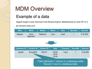 Mdm introduction | PPT | Free Download