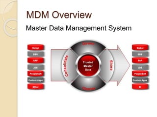 Mdm introduction | PPTX