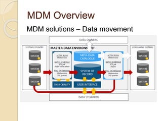 Mdm introduction | PPT