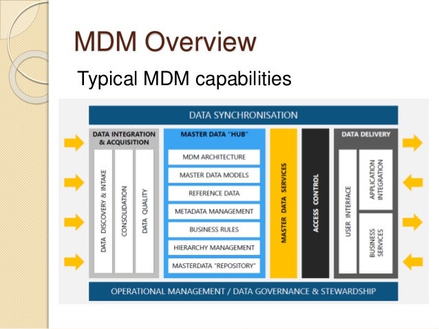Mdm introduction