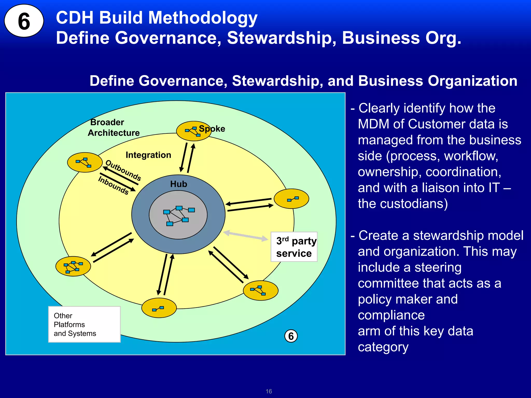 Master Data Management methodology | PPTX