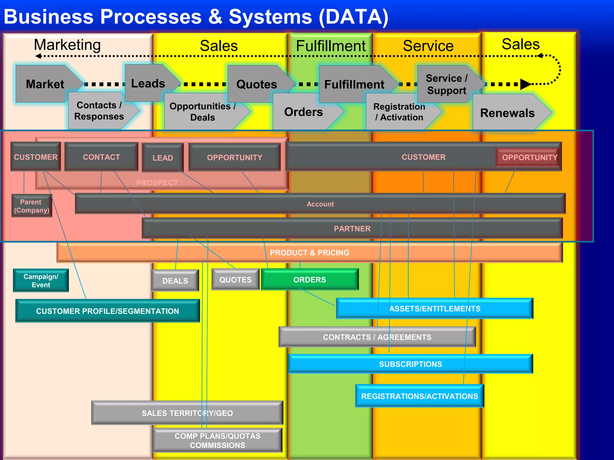 Master Data Management methodology | PPTX