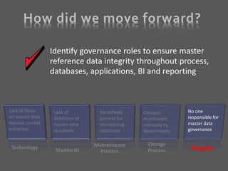 Sabre: Master Reference Data in the Large Enterprise | PPTX