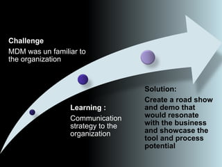 Sabre: Master Reference Data in the Large Enterprise | PPTX