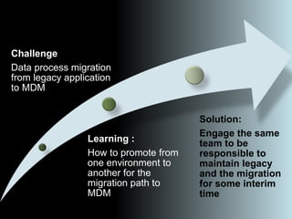 Sabre: Master Reference Data in the Large Enterprise | PPTX
