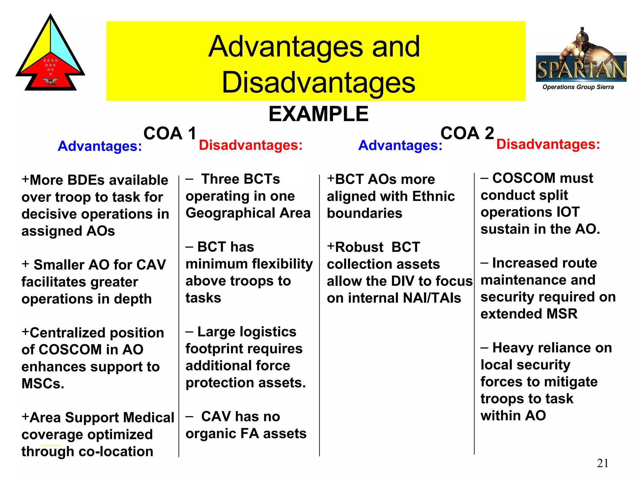 Mdmp Bctp | PPT