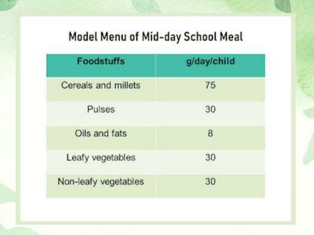 ppt presentation on mid day meal program | PPTX