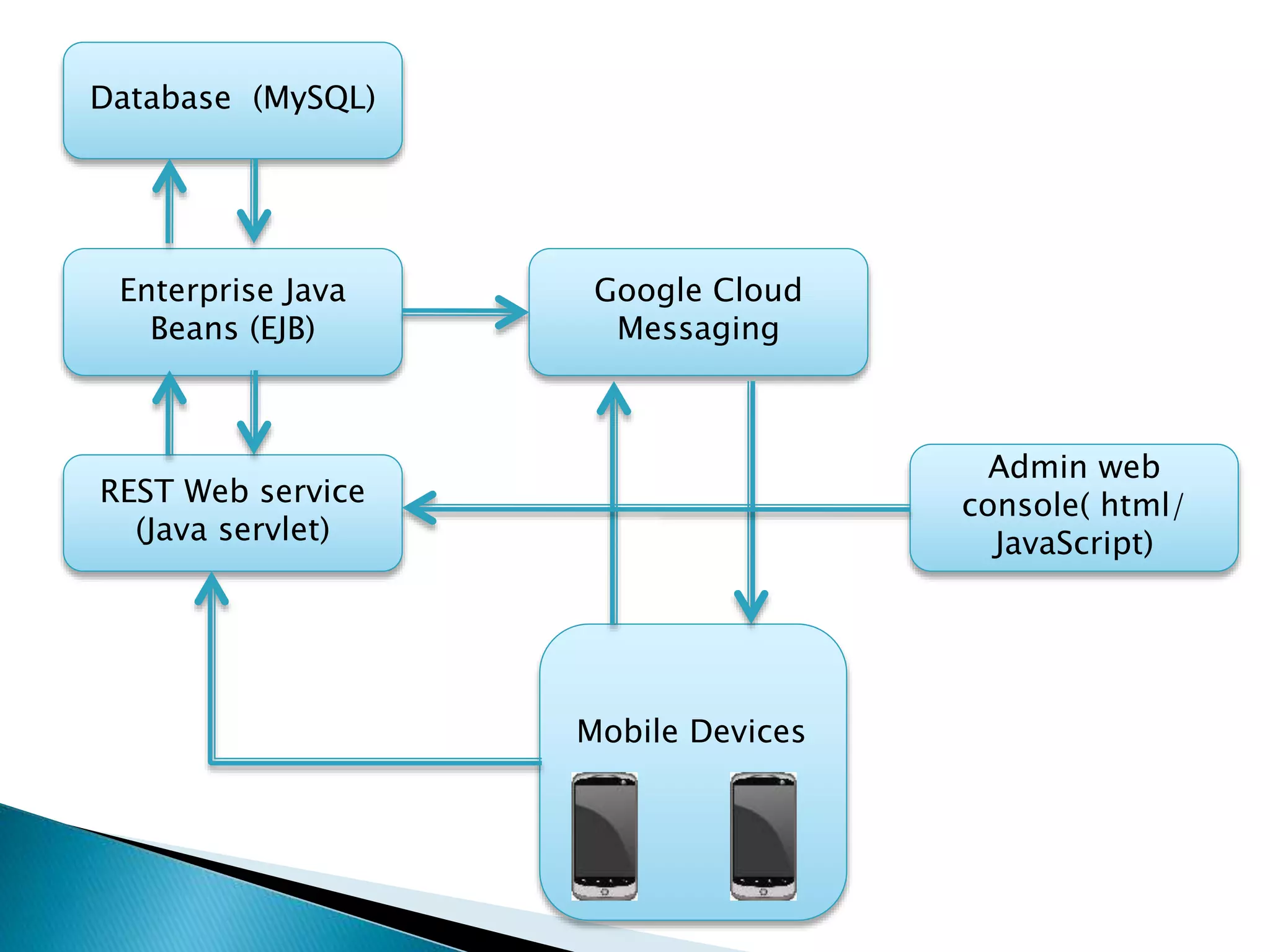 Mobile device management presentation | PPTX