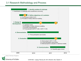 A Reference Process Model for Master Data Management | PDF