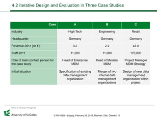 Reference Data Design Models