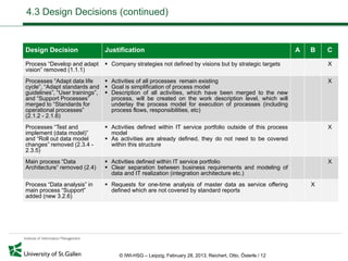Reference Data Design Models
