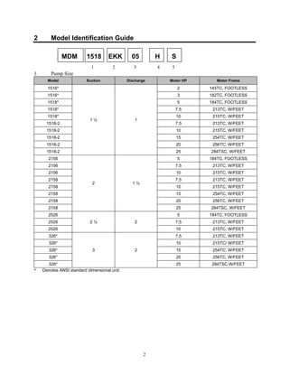 MDM Series Magnetic Drive Pump | PDF | Physics | Science