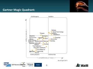 Gartner Magic Quadrant Mdm 2022