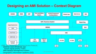 MD“Over view of Meter data acquisition system and Meter Data Management ...