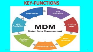 MD“Over view of Meter data acquisition system and Meter Data Management ...