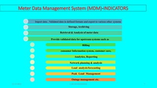 MD“Over view of Meter data acquisition system and Meter Data Management ...