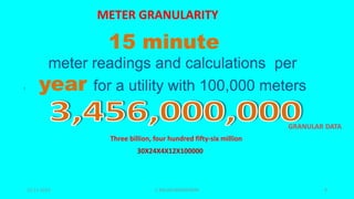 MD“Over view of Meter data acquisition system and Meter Data Management ...