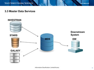 Master Data Management | PPTX | Databases | Computer Software and ...