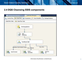 Master Data Management | PPTX | Databases | Computer Software and Applications