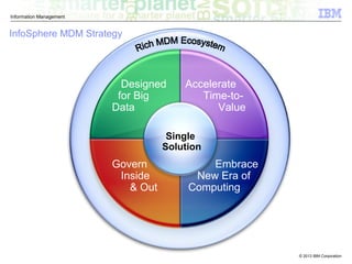 IBM InfoSphere MDM v11 Overview - Aomar BARIZ | PPT
