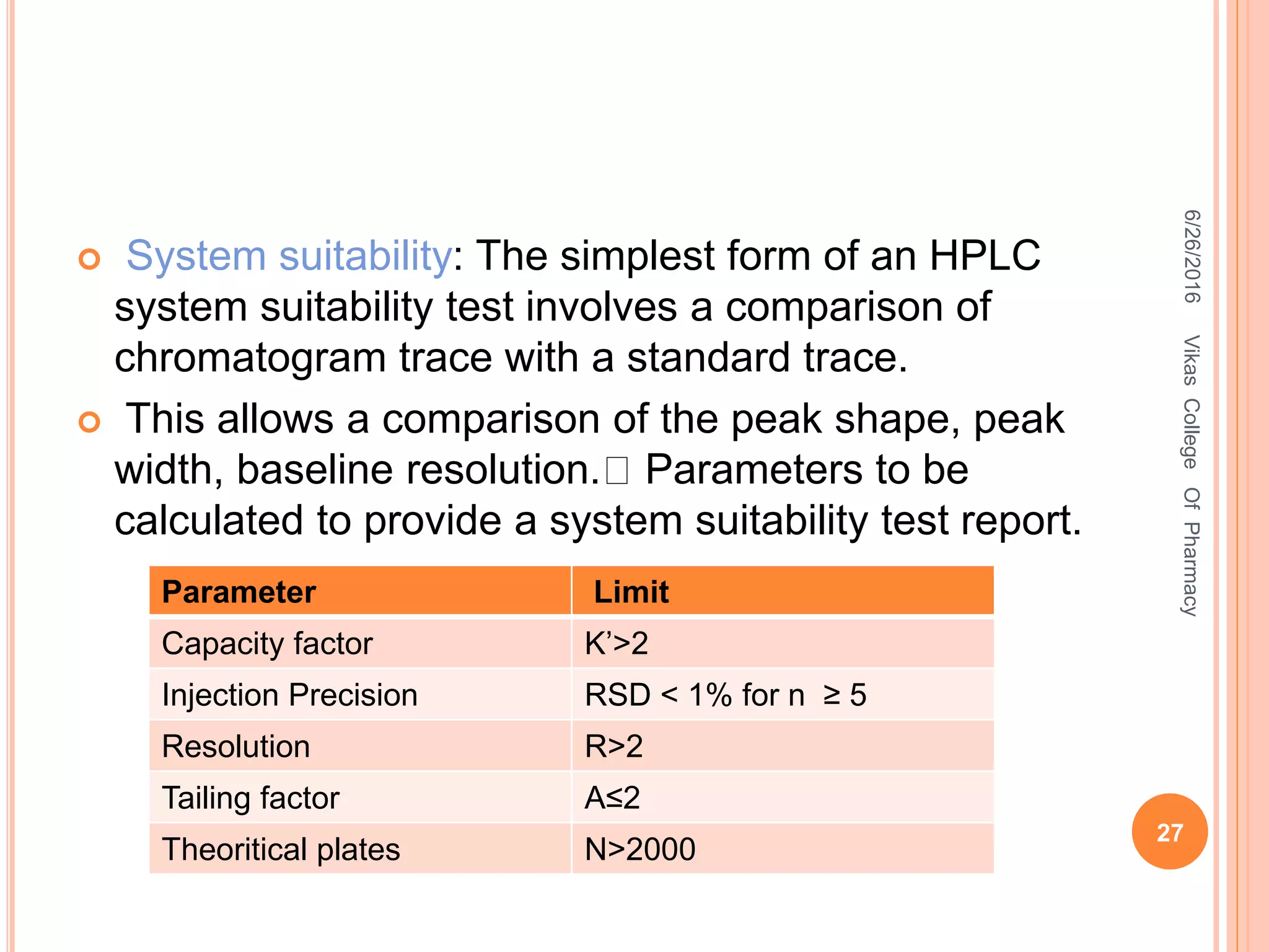 Hplc Method Development And Method Validation Mr S Pptx