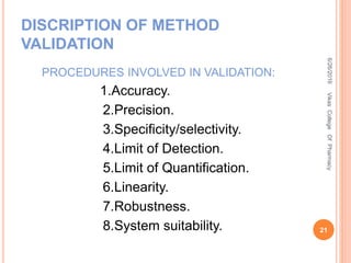 HPLC Method Development & Method Validation (mr.s) | PPTX
