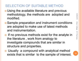 HPLC Method Development & Method Validation (mr.s) | PPT