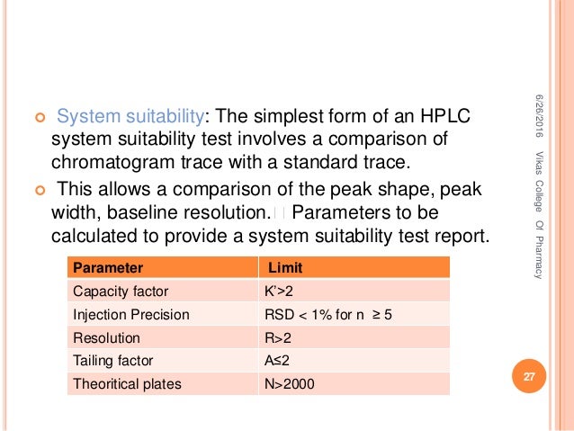 HPLC Method Development & Method Validation (mr.s)