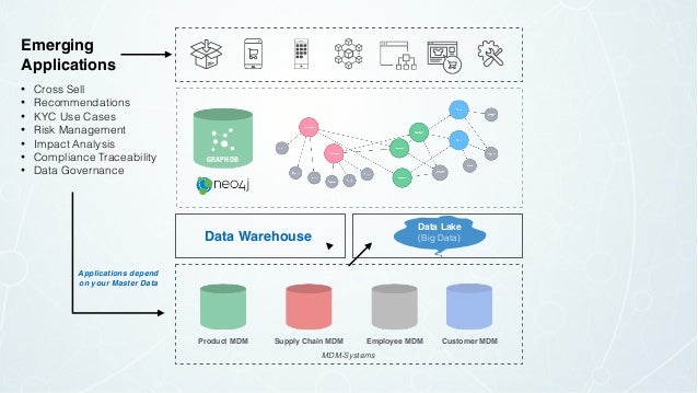 What does MDM have to do with Innovation?