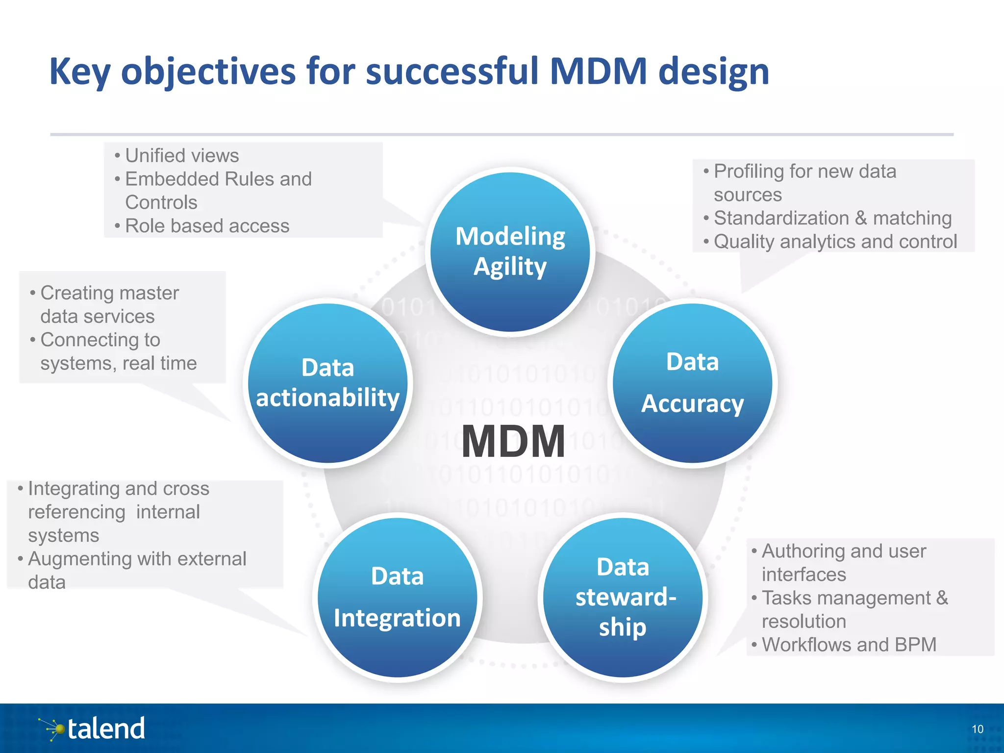 Mdm: why, when, how | PDF