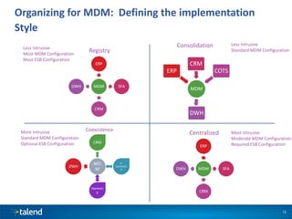 Mdm: why, when, how | PDF