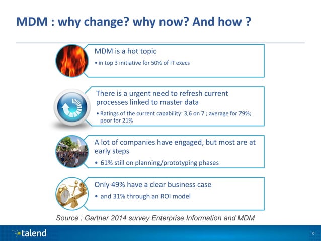 Mdm: why, when, how | PDF