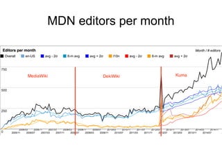 MDN @ 10 Years: Mistakes, Successes, and Lessons | PDF