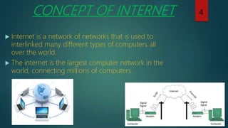 Concept need and importance of internet in Education.pptx