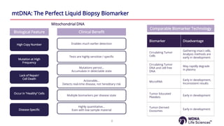 MDNA Investor Presentation May 2023 | PPT