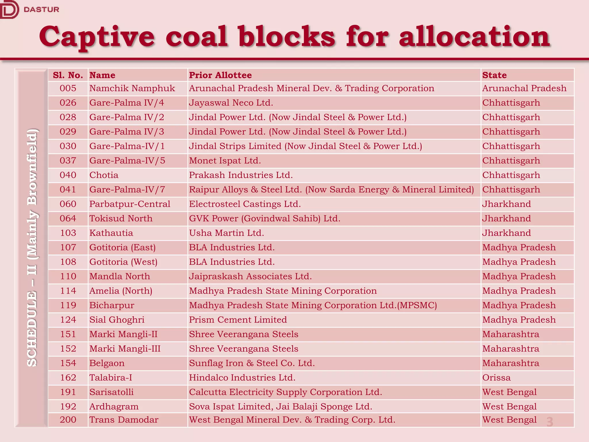 MDO Concept - An answer to Indian captive coal mining | PPTX
