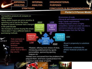 nike | PPT | Marketing and Advertising | Business