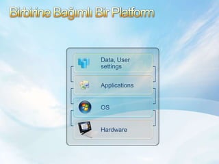 Microsoft Desktop Optimization Pack (MDOP) | PPTX