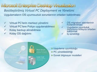 Microsoft Desktop Optimization Pack (MDOP) | PPTX