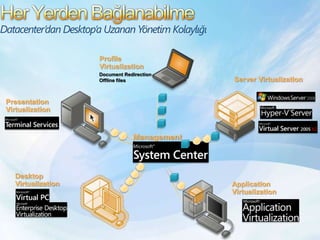 Microsoft Desktop Optimization Pack (MDOP) | PPTX