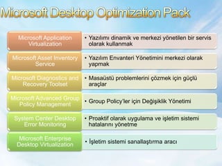 Microsoft Desktop Optimization Pack (MDOP) | PPTX