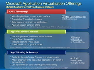 Overview of Microsoft App-V 4.5 | PPTX | Operating Systems | Computer ...