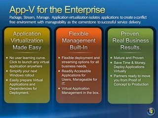 Overview of Microsoft App-V 4.5 | PPTX | Operating Systems | Computer ...